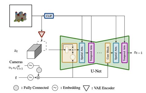 Stable Video D Orbital View Based On A Single Image Stable Diffusion Art