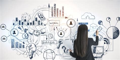 CICD Analysis Explained Toolshero