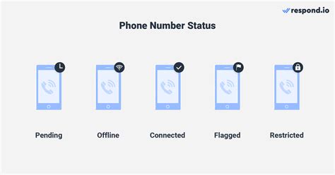 WhatsApp API The Ultimate Guide To WhatsApp Business API July