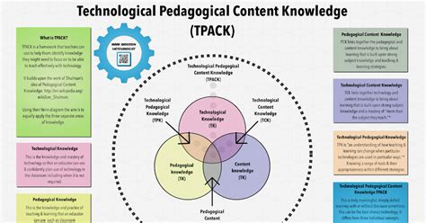 Tpack A Framework For Evaluating Technology