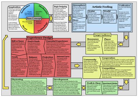 Game Design Framework Gill Baert