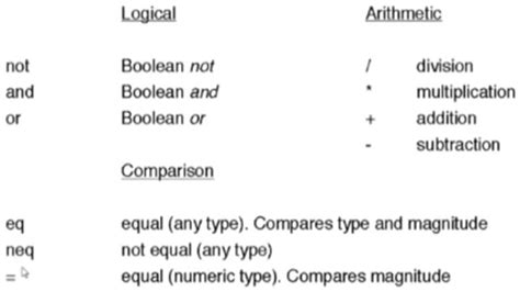 Readline Function And Assert String In Ai New Technology