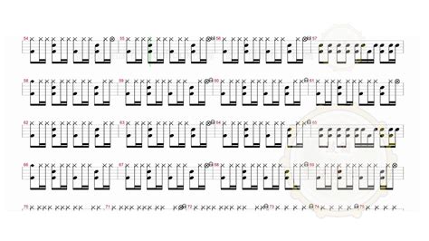 鼓譜供應社－完整免費的動態鼓譜free Drum Score 櫻桃小丸子 大家來跳舞 Youtube