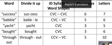 Module 1 Notes Flashcards Quizlet