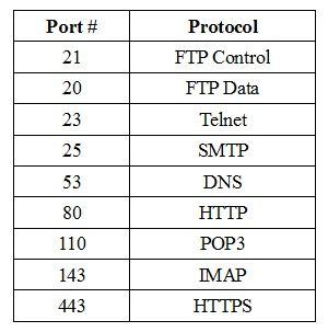 Subnet Mask Cheat Sheet