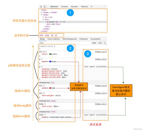 渲染流程（上）：html、css和javascript，是如何变成页面的？html Css Js 流程图 Csdn博客
