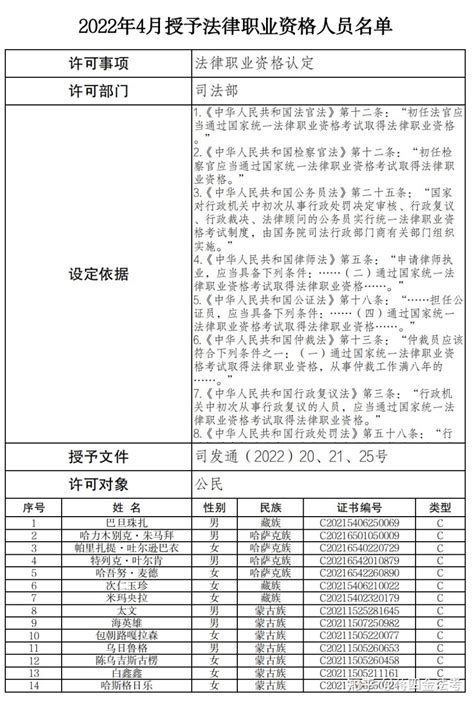 司法部官方数据公布！2021年法考通过率是多少？ 知乎