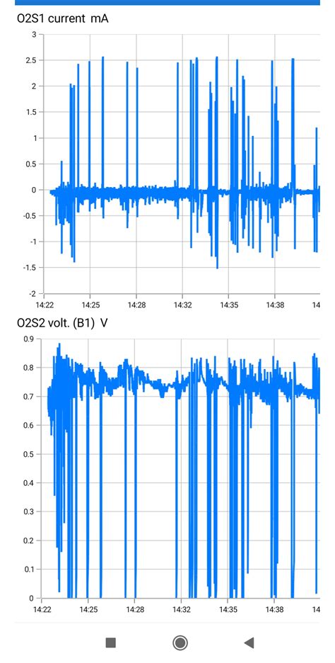 My Car Fails Emission Tests Is The O2 Sensor 2 Faulty Rcarrepair