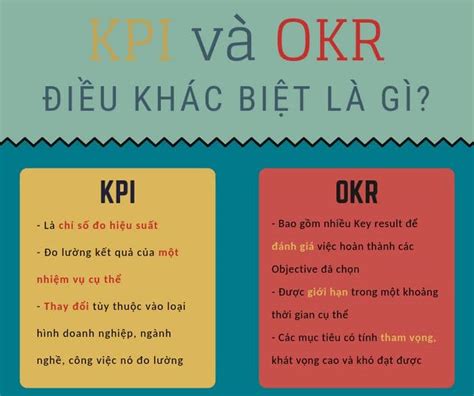 3 điểm Khác Nhau Giữa Okr Và Kpi Mà Nhà Quản Lý Cần Biết Testcenter