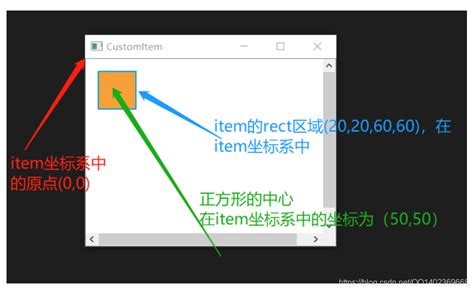 Qgraphicsscene管理qgraphicsitem单击选择移动缩放删除） Csdn博客