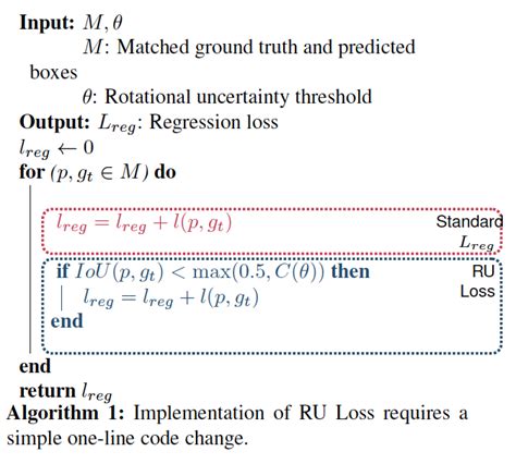 Fqpangtf Rotation Invariance