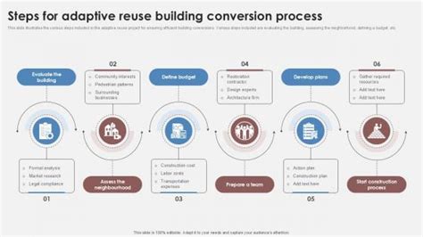 Adaptive Reuse PowerPoint Presentation And Slides PPT Template SlideTeam