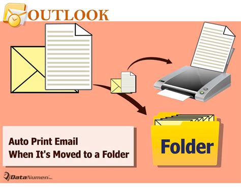 How To Auto Print An Email When It Is Moved To A Specific Folder In Your Outlook
