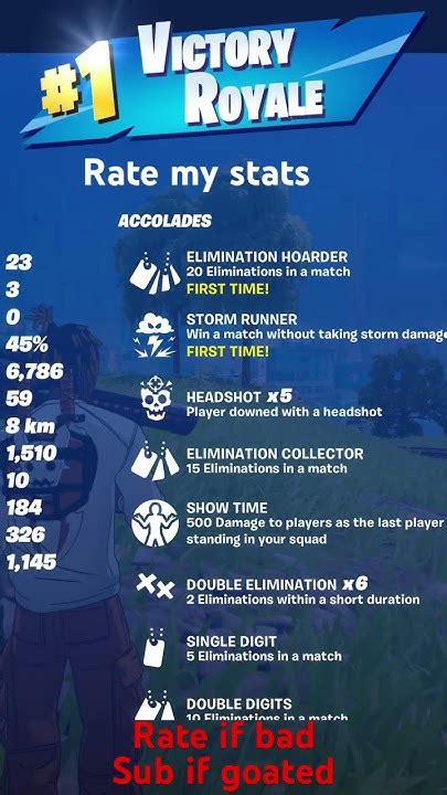 Rate My Stat Subscribe No Pressure Youtube