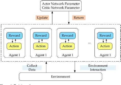 Figure 1 From Dual Arm Robot Trajectory Planning Based On Deep Reinforcement Learning Under