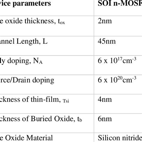 Schematic View Of Fd Soi Mosfet With Si3n4 As Gate Dielectric