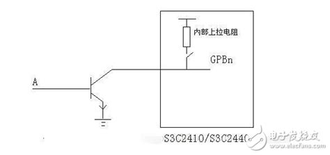 Gpio 上拉下拉解释说明dsp Gpio 上拉是什么意思 Csdn博客