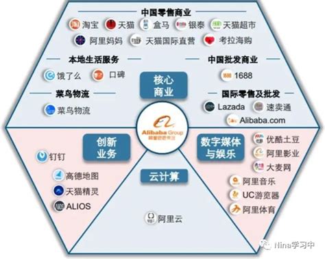 企业估值 如何使用sotp对互联网公司进行估值？ 知乎