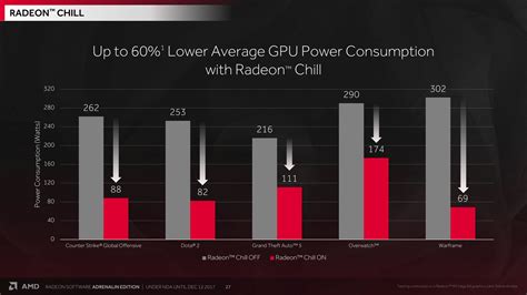 Radeon Software Adrenalin Je Tu Využije I Obrazovku Mobilu Komplet