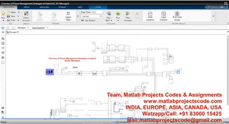 Overview Of Power Management Strategies Of Hybrid Ac Dc Microgrid