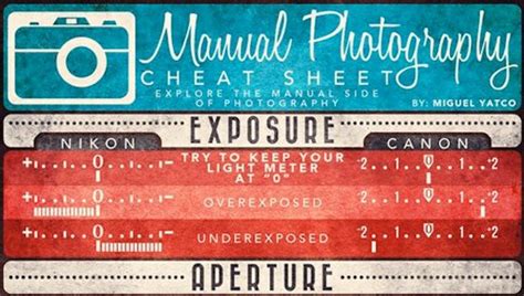 Weekly Freebies 20 Awesome Cheatsheets For Designers And Developers