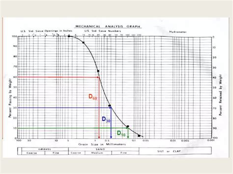 Geotechnical Engineering Testing Aspects Pptx Geology Science Geotechnical Engineering Testing Aspects Pptx Geology Science