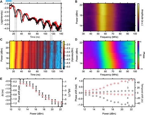 Power Dependence Of Pulsed Magnon Excitation A Quantum Beat Pattern