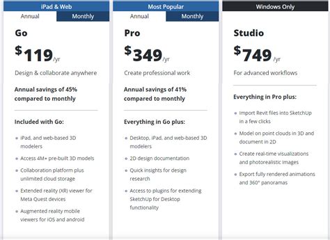 The Difference Between SketchUp Pro And Studio FOCUSED SketchUp Courses For Interior Designers