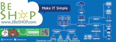 ตัวแทนจำหน่าย Cisco ราคาดี และได้ของแท้ต้องซื้อที่ไหน 2beshop Life แหล่งความรู้ It