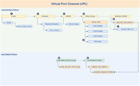 Understanding Cisco Aci Access Policies A Practical Guide Tomislav Kranjecs Blog