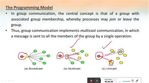 Cs 407 Distributed Computing Module 3 Group Communication Part I