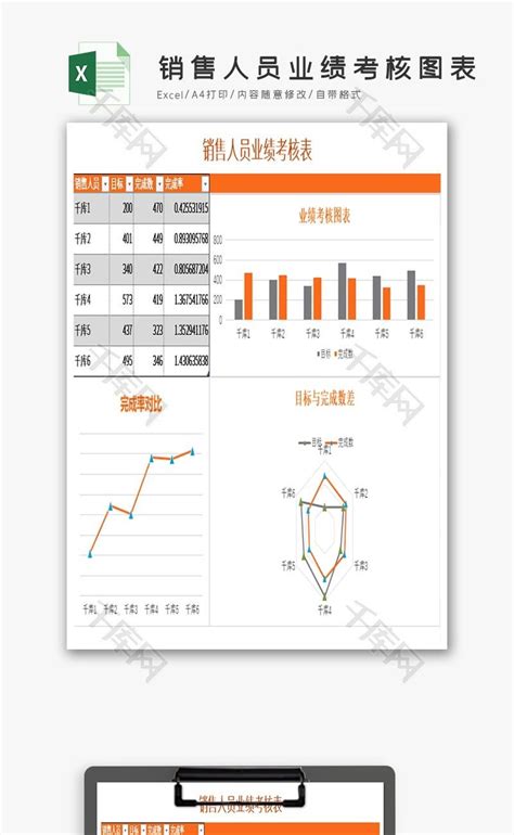 销售人员业绩考核图表可视化Excel模板 千库网 excelID114162