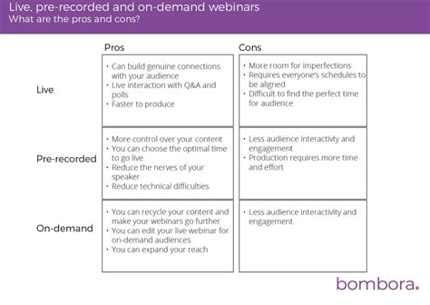 Webinars For Manufacturers The All In One Sales And Marketing Tool