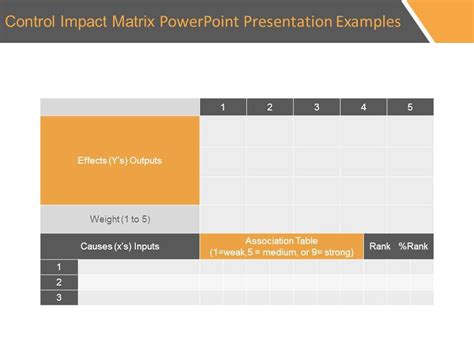 Control Impact Matrix Powerpoint Presentation Examples Powerpoint Slide Templates Download