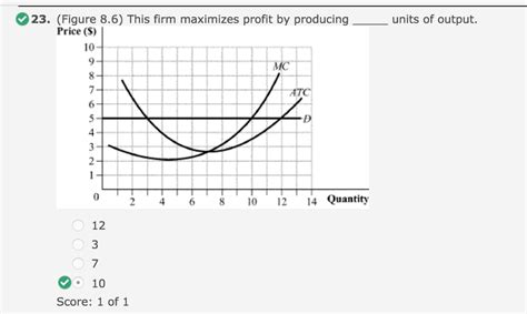 solved 23 figure 8 6 this firm maximizes profit by