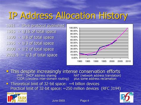 IPv6 In North America North American Global IPv6 Summit June Tony Hain Ppt Download