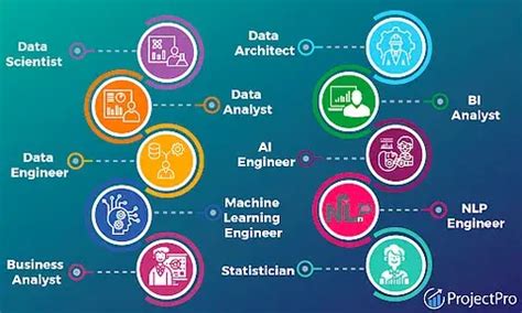 15 Of The Best Data Science Roles To Pursue Right Now