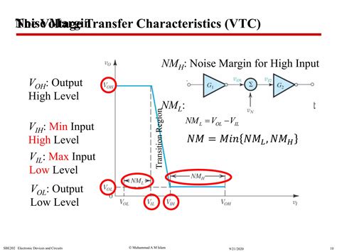 A13 Sedra Ch 13 Cmos Digital Logic Circuits PPSX Physics Science
