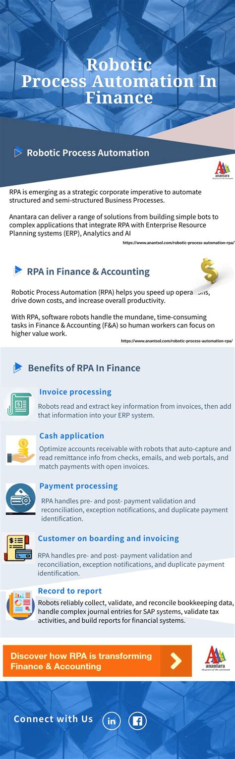 Robotic Process Automation In Finance And Accounting Robotic Automation Automation Business
