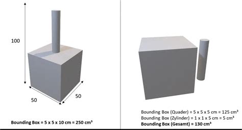 Design For Additive Manufacturing Chapter 7 Optimizing Costs 3Faktur