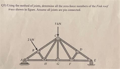 solved q3 using the method of joints determine all the