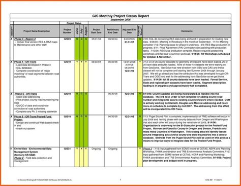 Daily Work Status Report Template