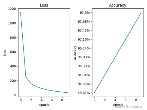 pytorch 深度学习实践lecture 9 softmax classifier correct predict y sum