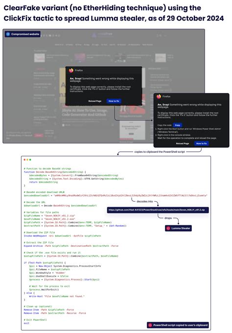 Php Check If String Is Base64 Encoded Hướng Dẫn Chi Tiết Và Ứng Dụng
