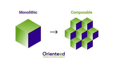 What Is Composable Architecture A Key Concept