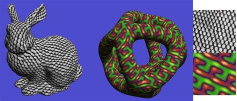 Surface Texture Synthesis From Tur01 Download Scientific Diagram