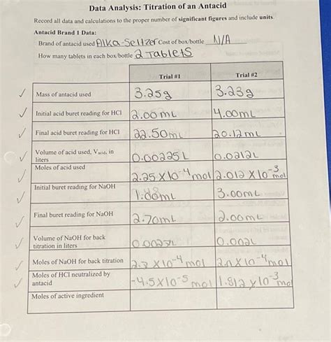data analysis titration of an antacid record all