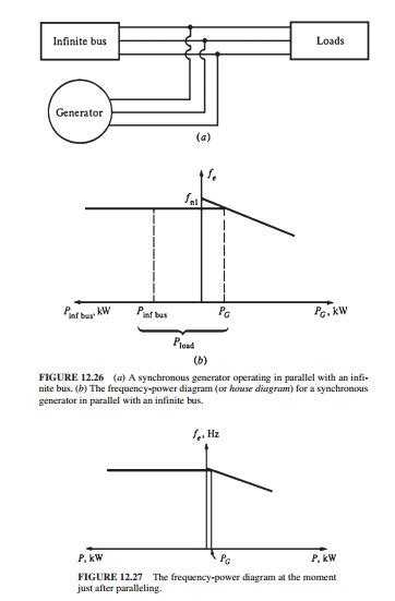 synchronous generators operation of generators in parallel with large