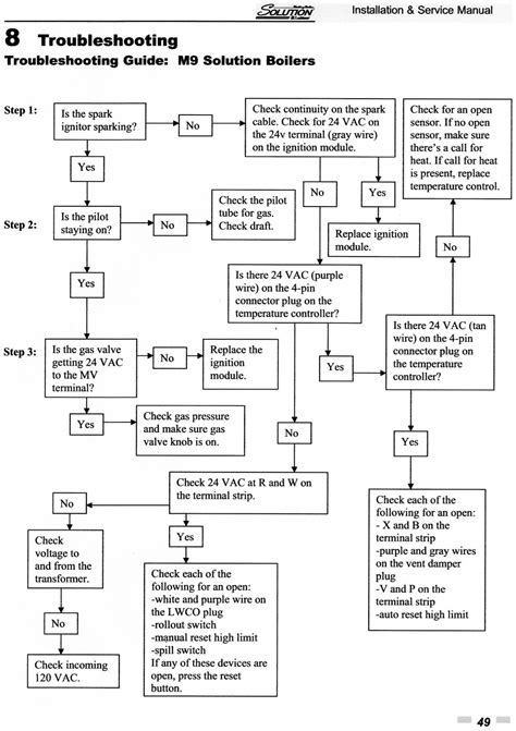 Troubleshooting Guide