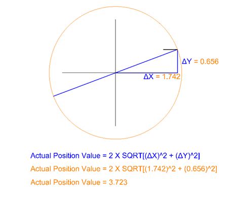 GD T TRAINING Axymetrix Quality Engineering Inc
